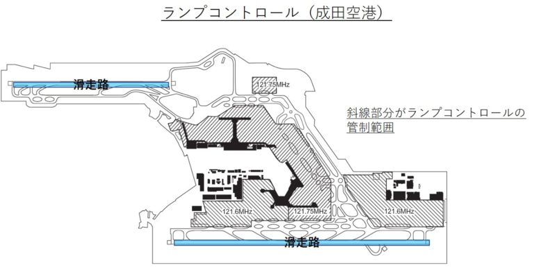 航空管制入門！⑤空港内での地上の管制を理解しよう！｜不器用に生きよう！