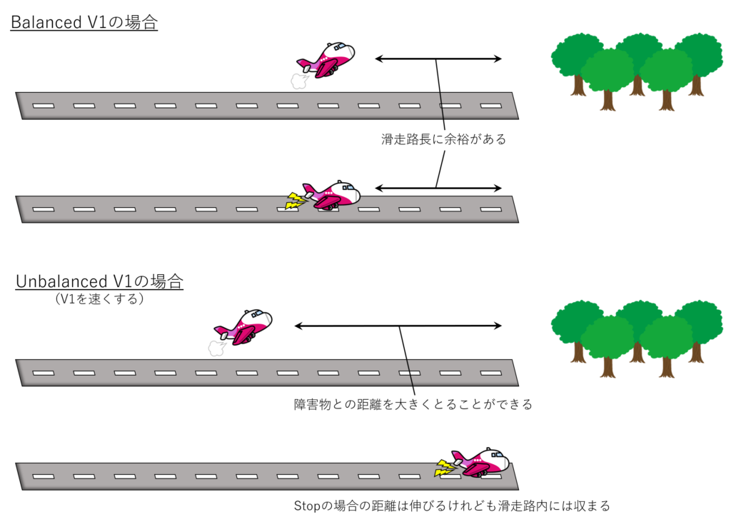 V1（離陸決心速度）の決め方【上級編】｜不器用に生きよう！