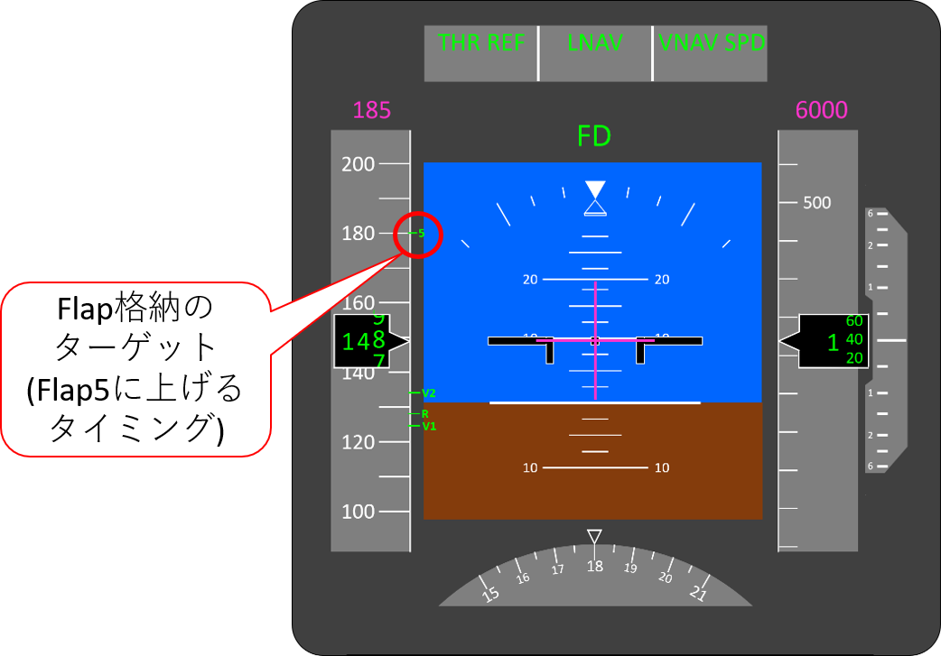 飛行機の離陸操作！～ギアアップからフラップアップまでの手順～｜不器用に生きよう！