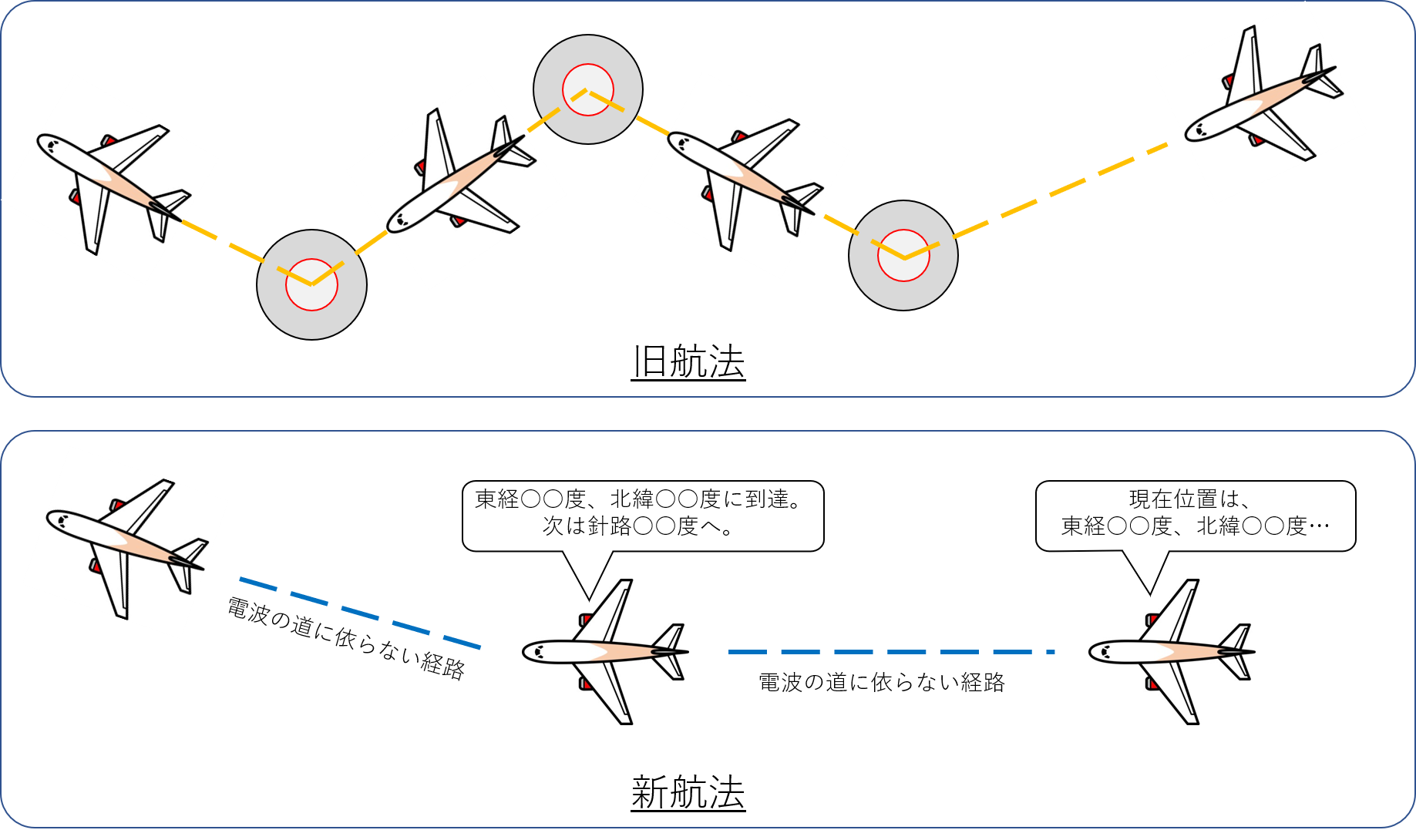 飛行機の航法の最新技術について解説！～自機の位置を特定するのは意外と難しい～｜不器用に生きよう！