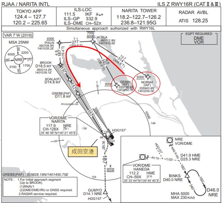 成田空港への到着（着陸）経路をマスターしよう！～飛行機のルートは予め決まっています～｜不器用に生きよう！