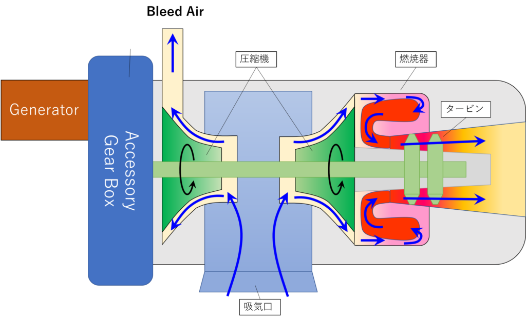 飛行機の仕組み～Bleed Air（ブリードエア）とは？～｜不器用に生きよう！